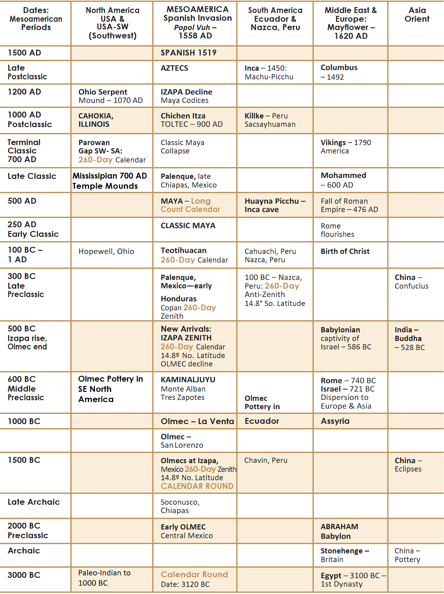 Ancient Middle East Babylonian & Egyptian cubits and Geometry Used ...